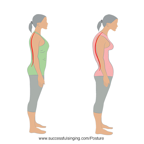 Free Guide - Posture for Singers - Successful Singing