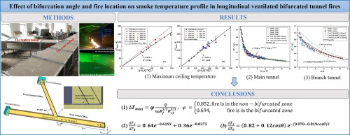 Effect of bifurcation angle and fire location on smoke temperature p