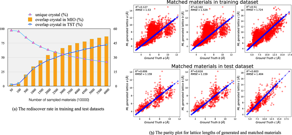 Physics Guided Deep Learning For Generative Design Of Crystal Materi