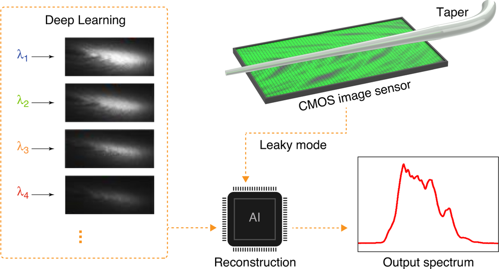Reconstructive spectrometers taper down in price - Researcher | An A