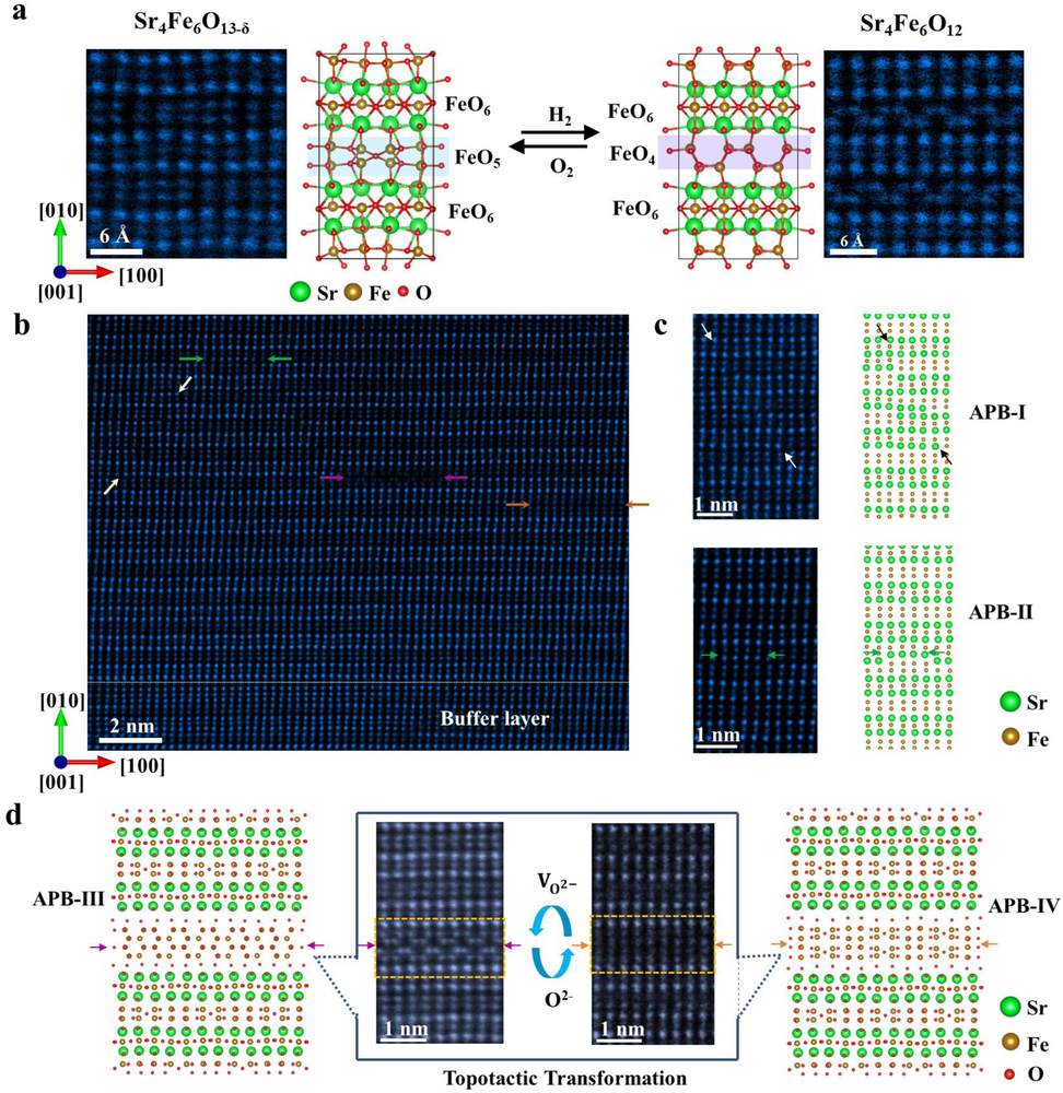 Topotactically Transformable Antiphase Boundaries With Enhanced Ioni
