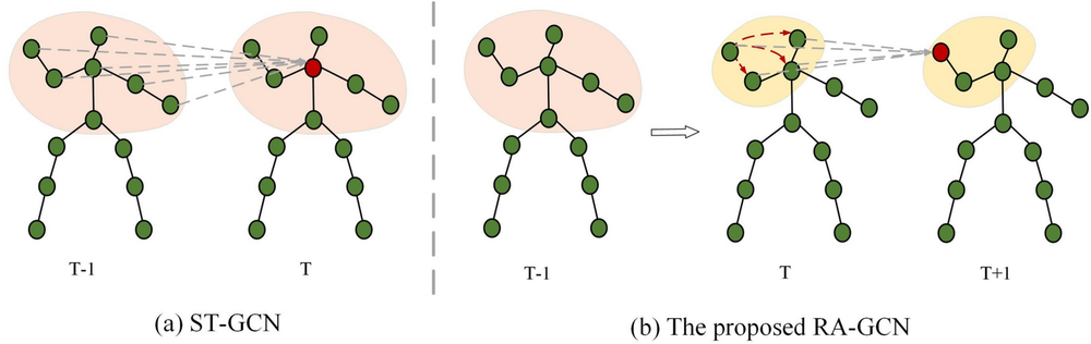 Dstc Net Differential Spatio Temporal Correlation Network For Simil