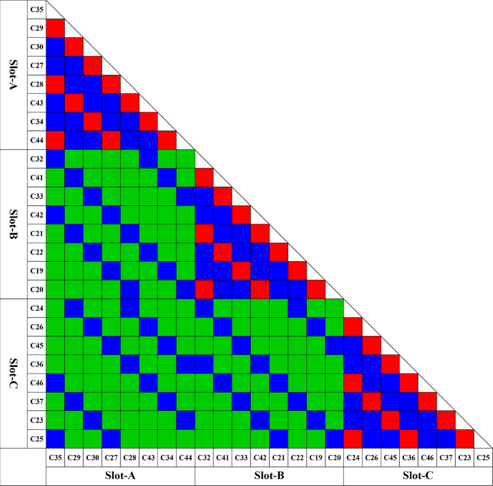 Analysis Of Long Term Distributed Autonomous Orbit Determination For