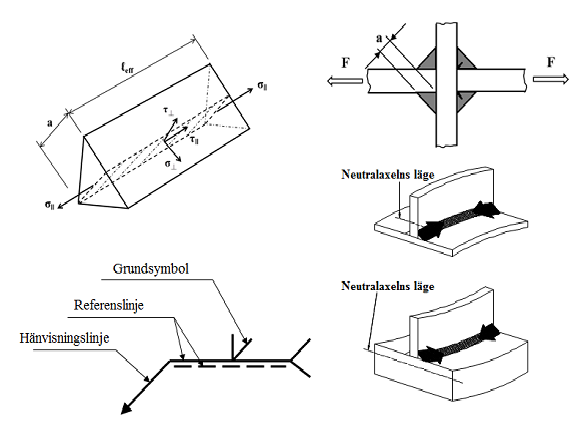Svetskonstruktion för stålbyggare!