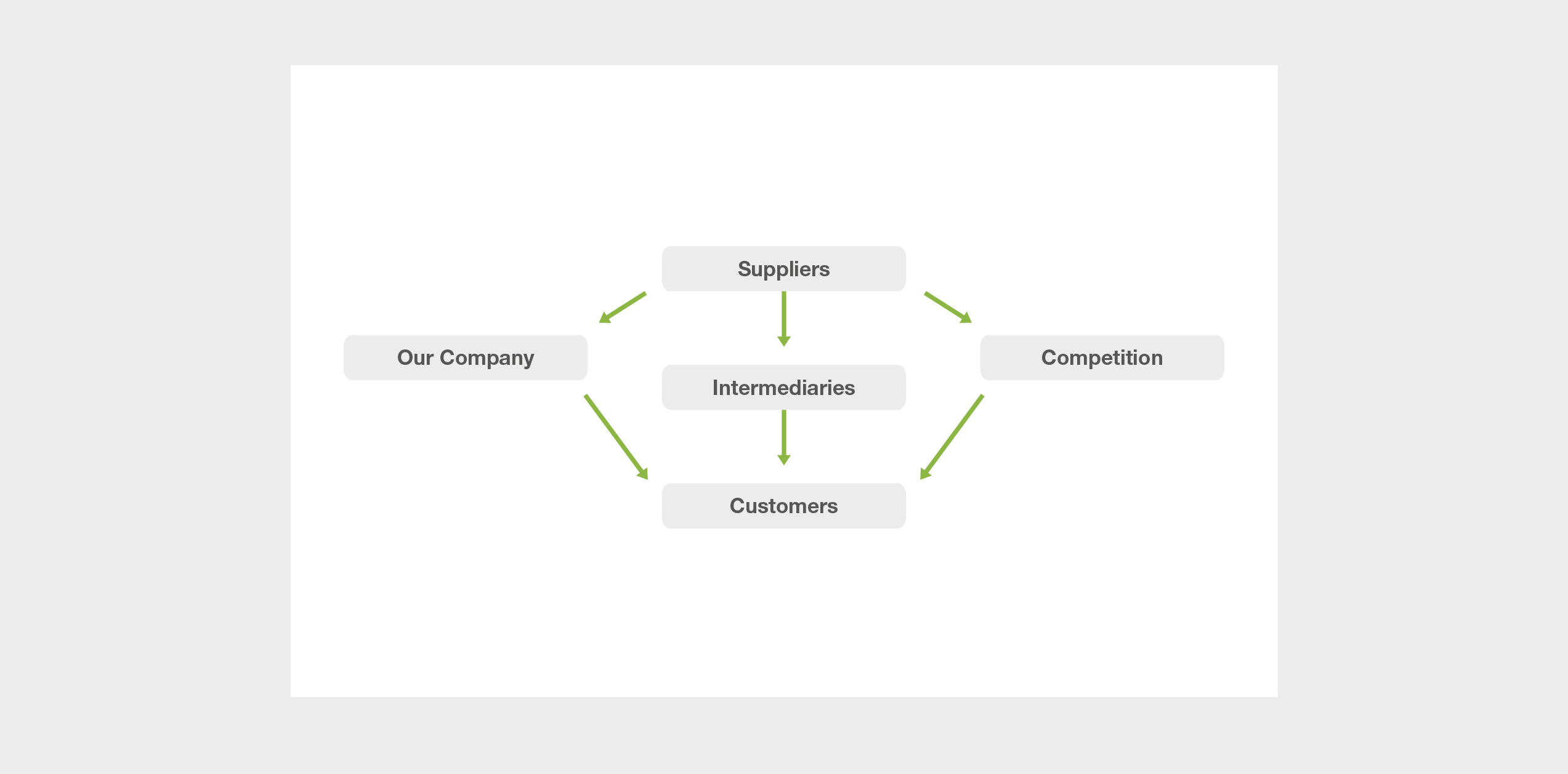 The Micro Marketing Environment Explained