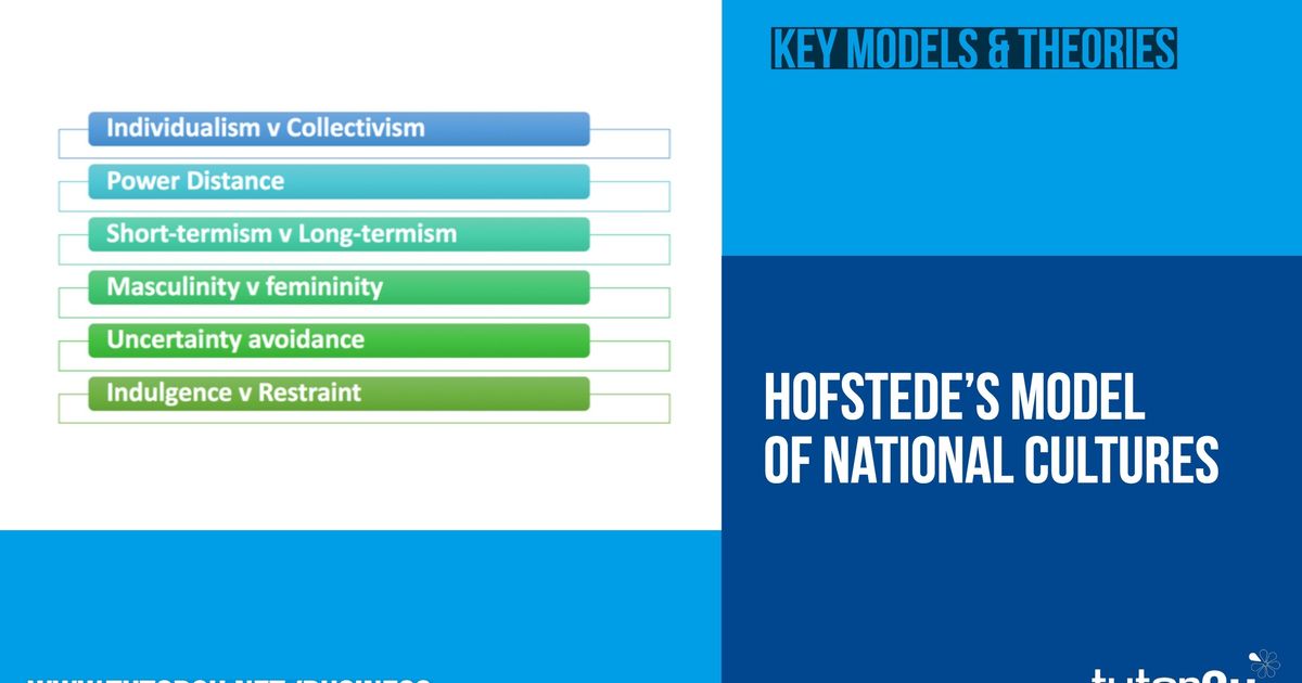 Hofstede's Model of National Cultures | tutor2u