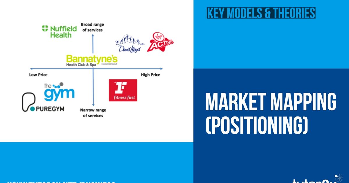 Market Mapping (Positioning) | tutor2u
