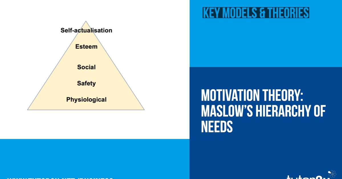 Motivation - Maslow (Hierarchy of Needs) | tutor2u