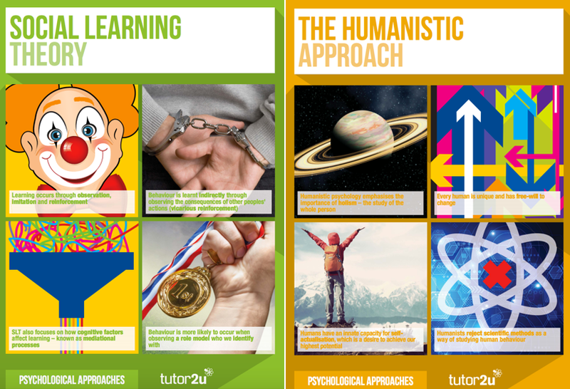 Six Giant Classroom Posters for Psychological Approaches | tutor2u