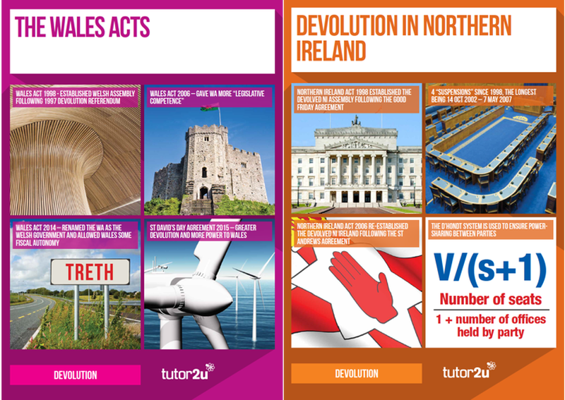 Classroom Posters for A Level Politics: Devolution | tutor2u