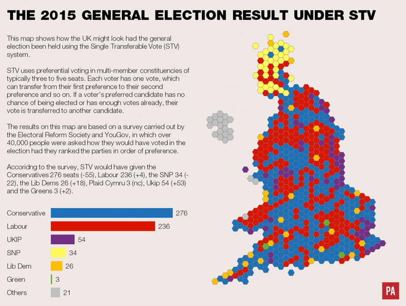 Single Transferable Vote Explained | tutor2u