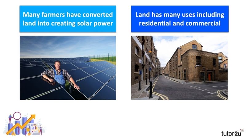 Competitive Supply | tutor2u