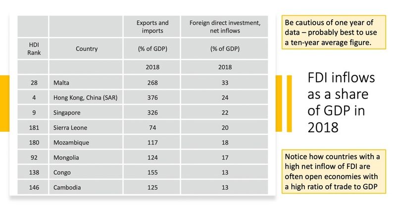 A* Exam Technique: Potential benefits of FDI for developing… | tutor2u