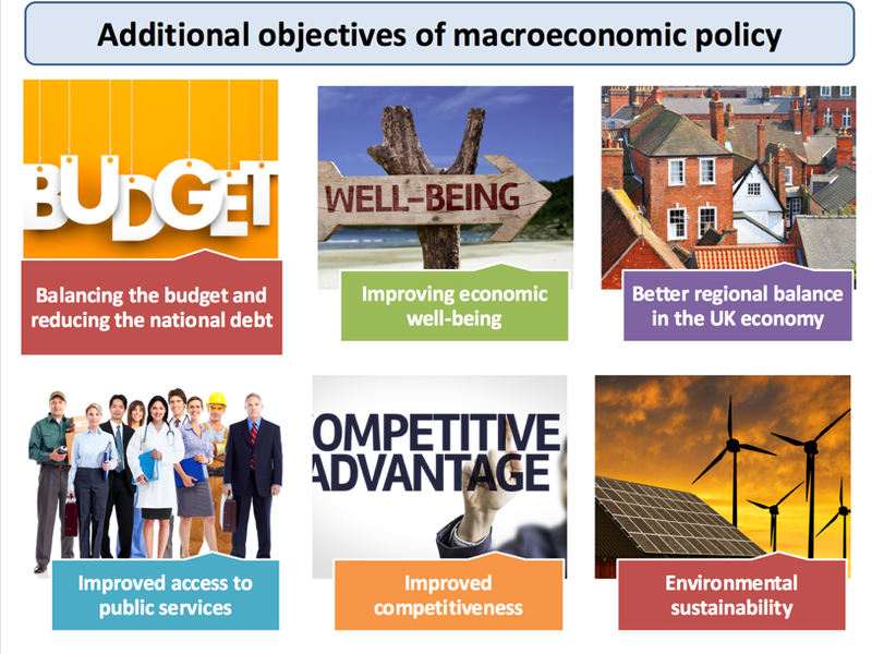 Explaining how Macroeconomic Performance can be Measured | tutor2u