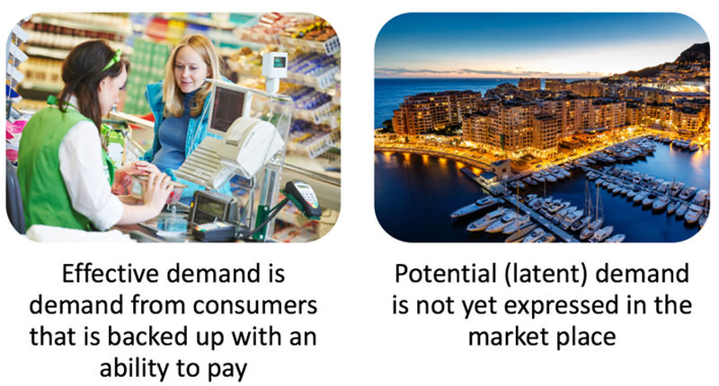 Theory of Demand | tutor2u