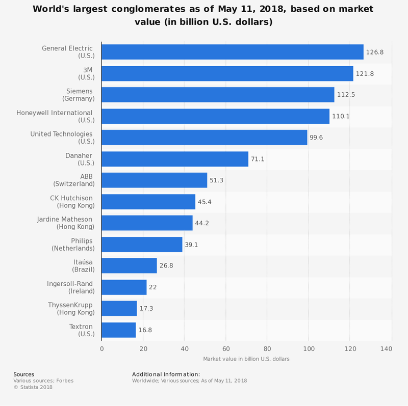 Business Growth - Introductory Concepts | tutor2u