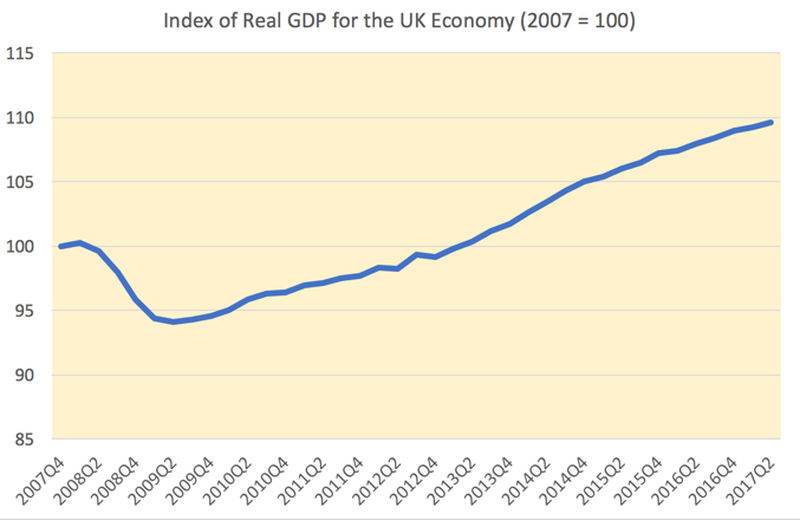Understanding the Economic Cycle | tutor2u