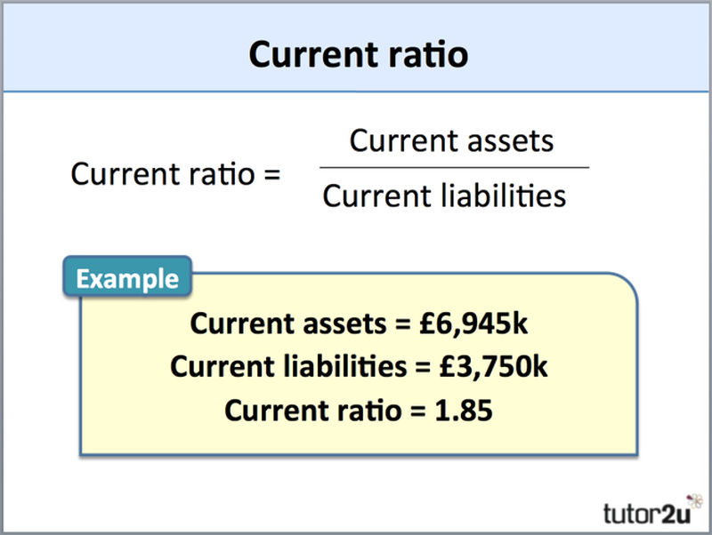 Current Ratio Tutor2u Current Ratio Tutor2u