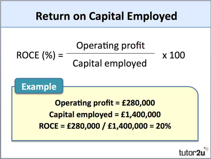 Return On Capital Employed Tutor2u Return On Capital Employed Tutor2u