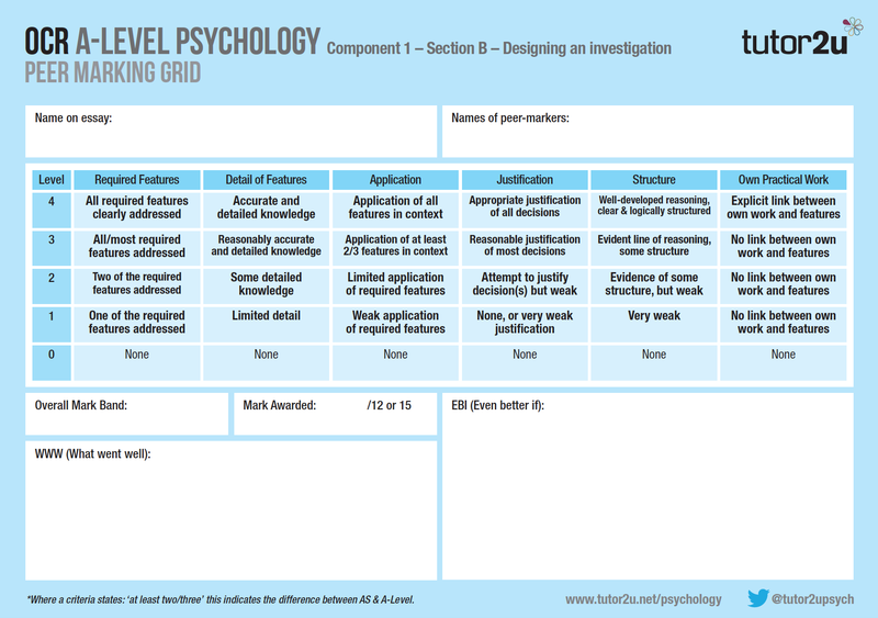 OCR A-Level Psychology Peer-Marking Grid | tutor2u