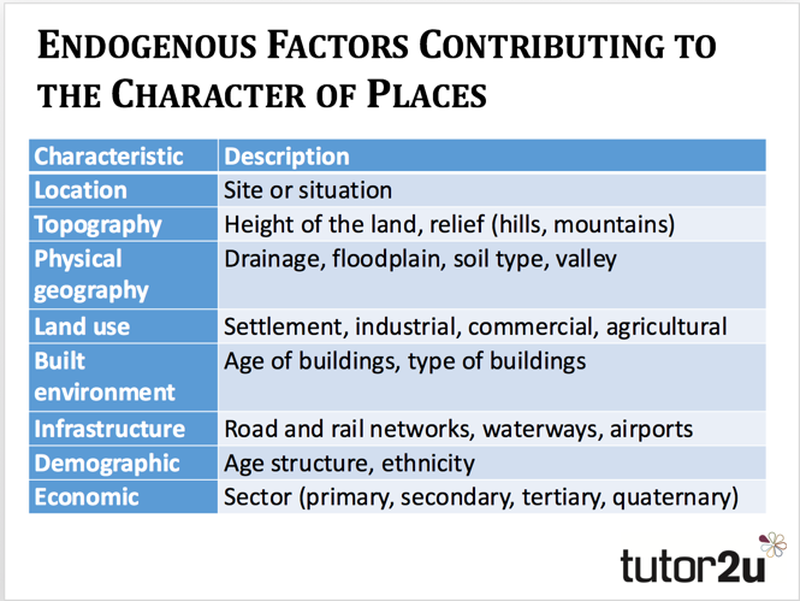 Factors contributing to the character of places | tutor2u