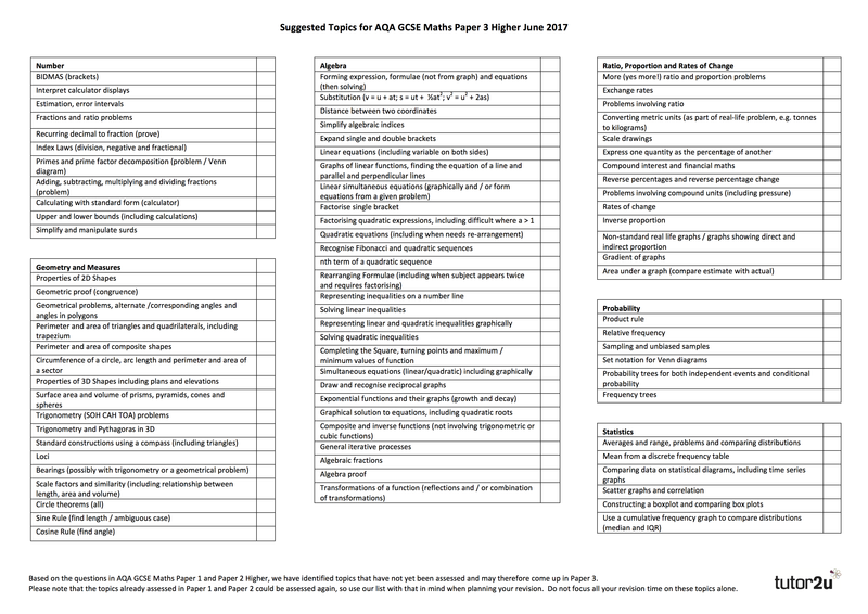 Suggested Topics For AQA GCSE Maths Paper 3 Higher June Tutor2u