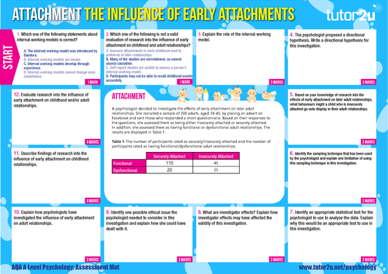 Influence of Early Attachments: AQA A Level… | Psychology | tutor2u