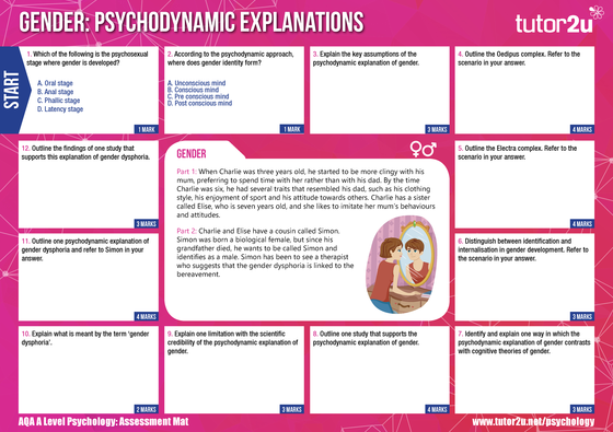Psychodynamic Explanations of Gender… | Psychology | tutor2u