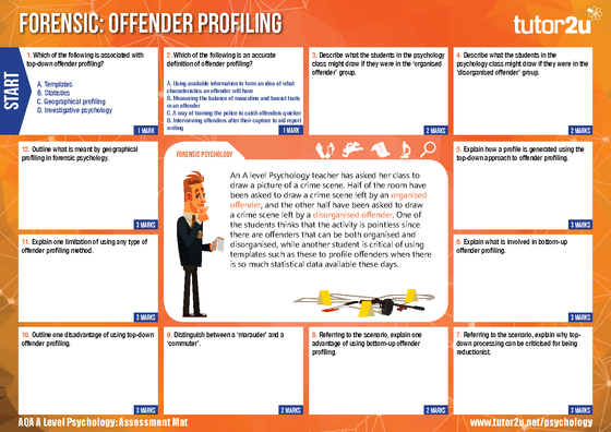 Offender Profiling: AQA A Level Psychology… | Psychology | tutor2u