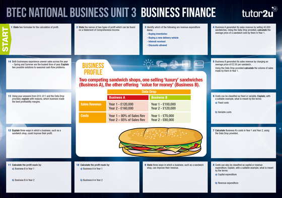 BTEC National Business Unit 3 Revision Mats | Business | tutor2u