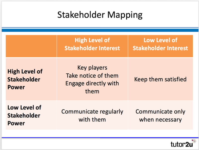 Stakeholder Mapping | tutor2u