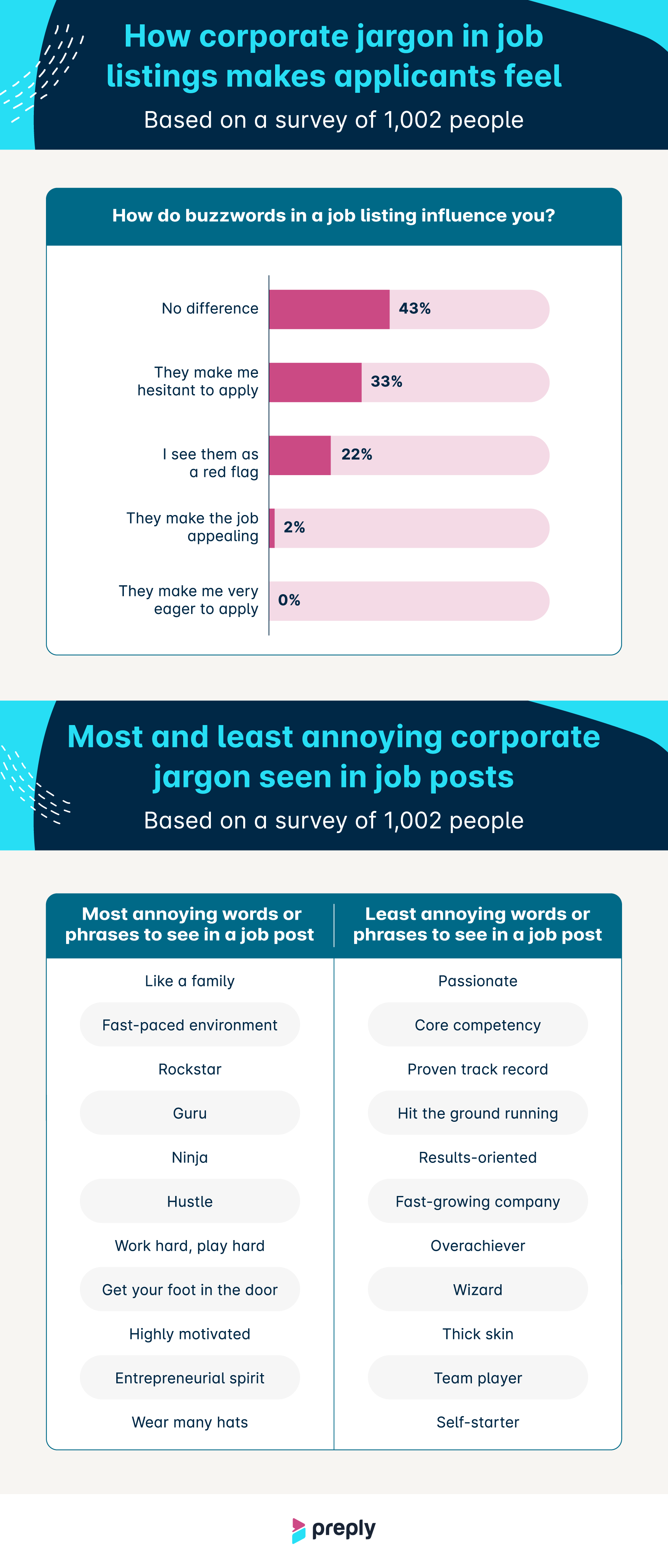 Study Reveals the Most Annoying Corporate Jargon