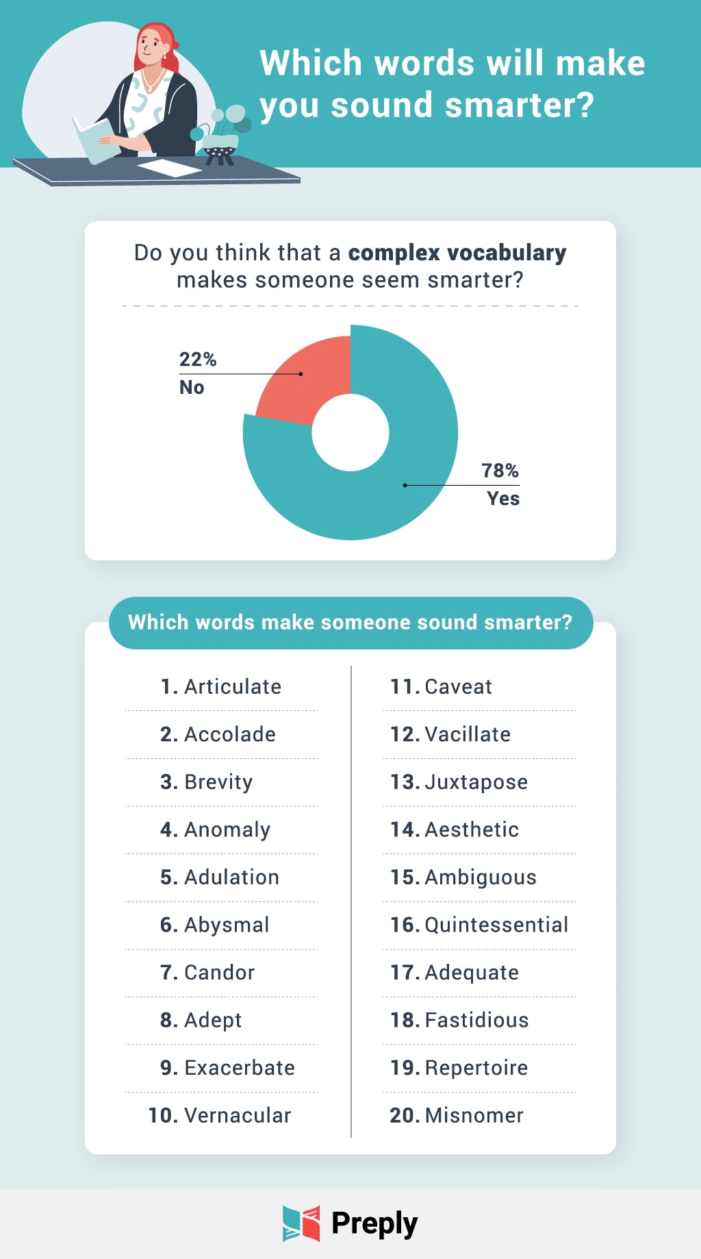 Study Reveals The Big Words That Make You Sound Smartest