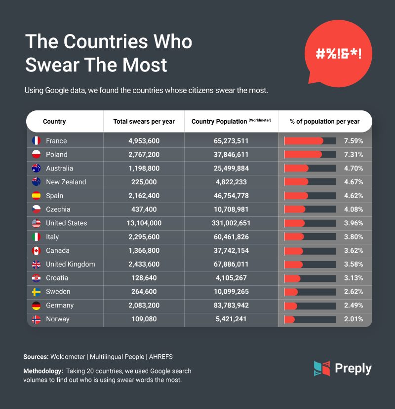 Study Which Language Has The Most Words And Is The Most Expressive Study Which Language Has The Most Words And Is The Most Expressive