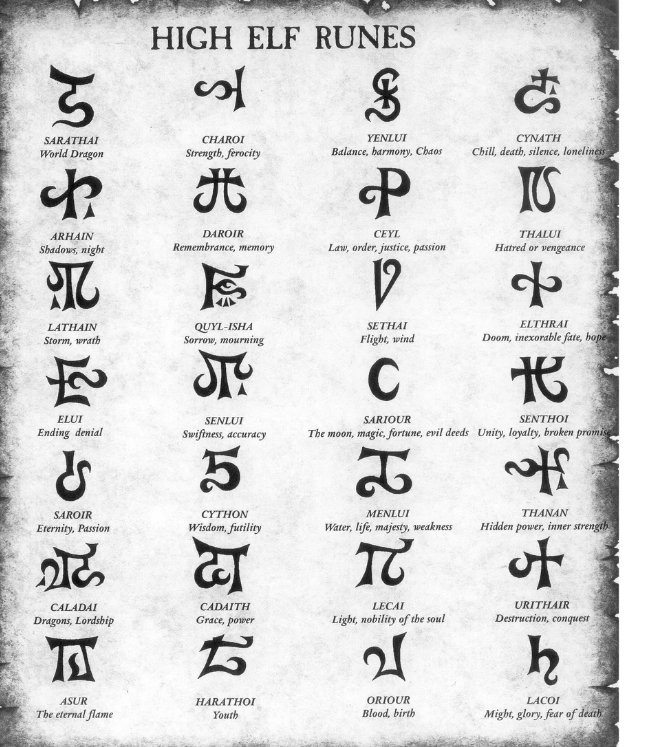 Elven Runes Tolkien