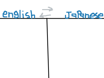 The Animator - Google translate by Krillin