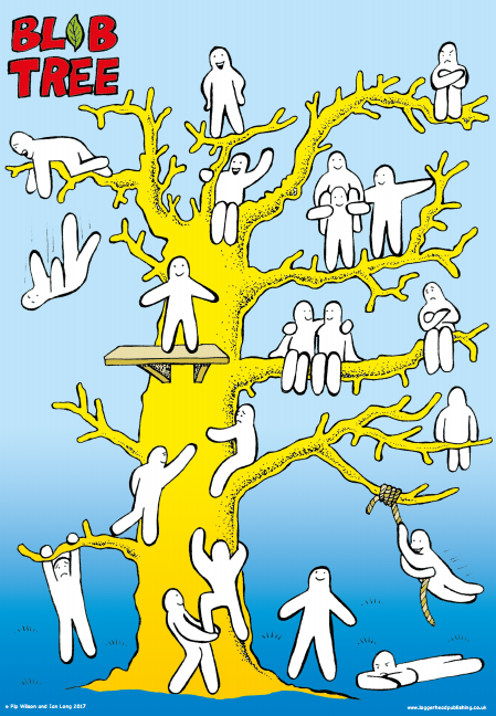 Blob Tree Posters
