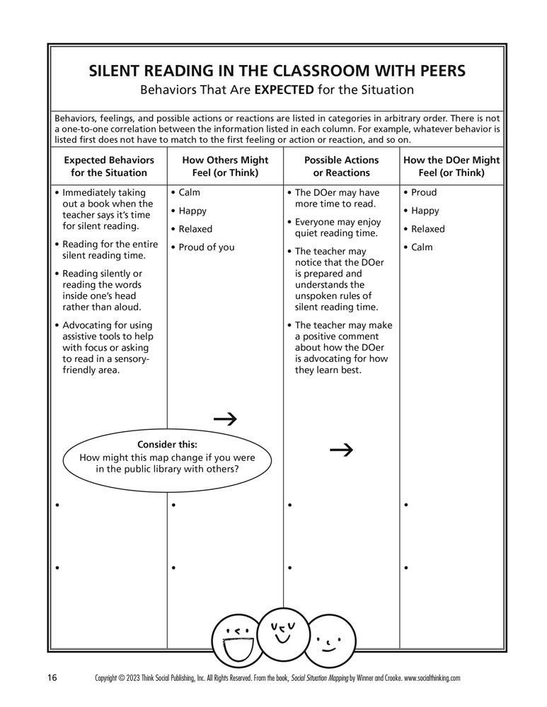 Social Situation Mapping: Making Sense of the Social World