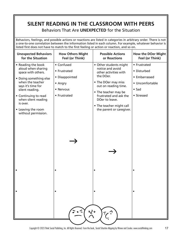 Social Situation Mapping: Making Sense of the Social World