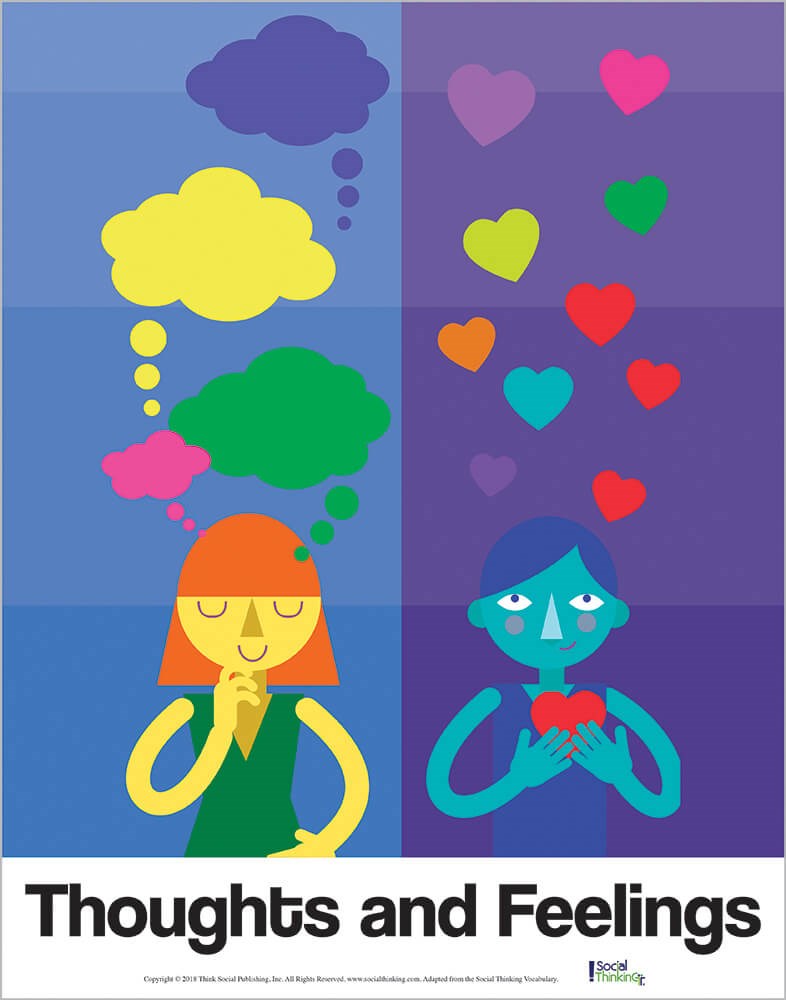Visual Supports for 10 Key Social Thinking Vocabulary Concepts