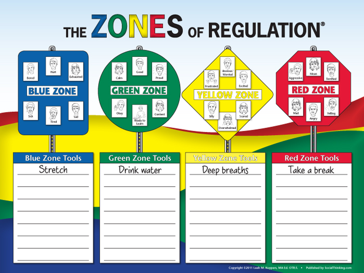 The Zones Of Regulation Poster The Zones Of Regulation Poster