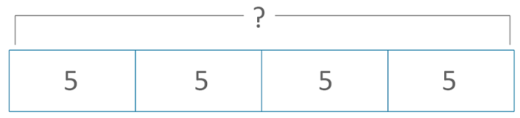 How To Teach The Bar Model Method To Ace Arithmetic And Word Problems 