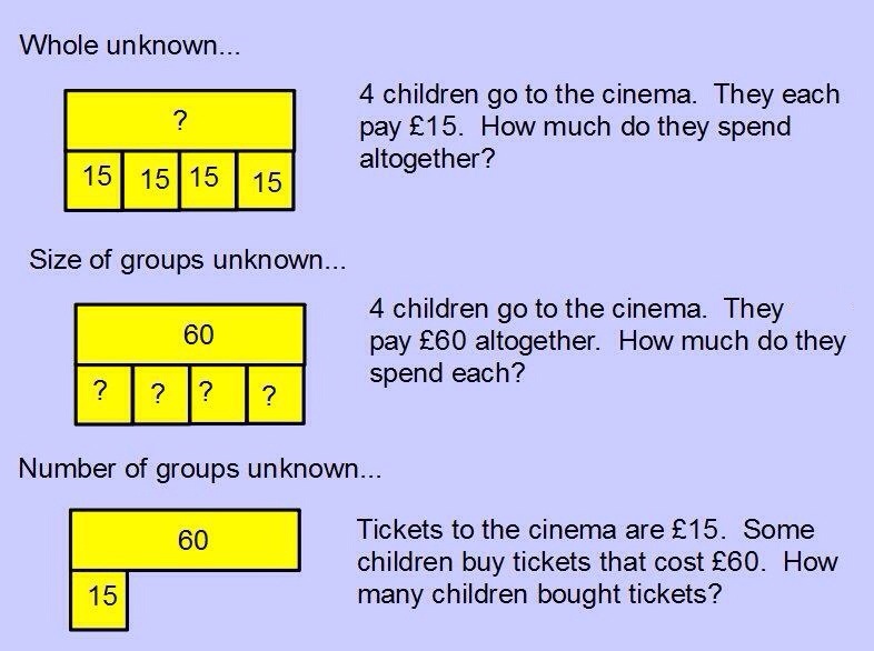 Bar Modelling Multi step Word Problems For KS2 SATs Third Space Learning