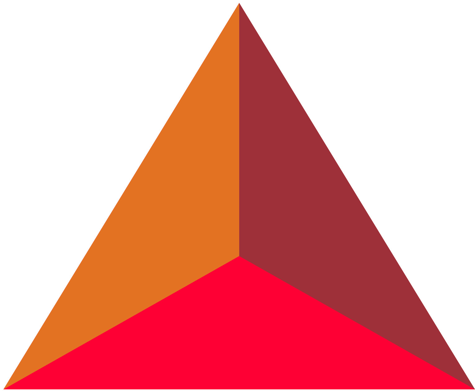 PRISMI S.p.A. | Leggi le recensioni dei servizi di prismi.net