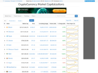 CoinMarketCap Reviews | Read Customer Service Reviews of coinmarketcap.com