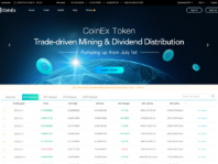 CoinEx Reviews | Read Customer Service Reviews of coinex.com