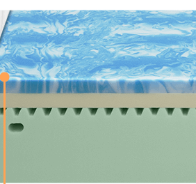 Emma Mattress Review 2022 | Top 5 Mattresses