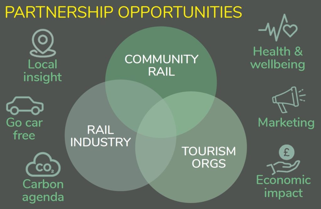 Putting Tourism on the Fast Train to Net Zero and Equity Goals - Travel ...