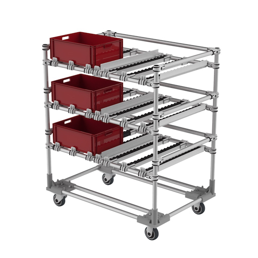 Logistics industry - Trilogiq.com