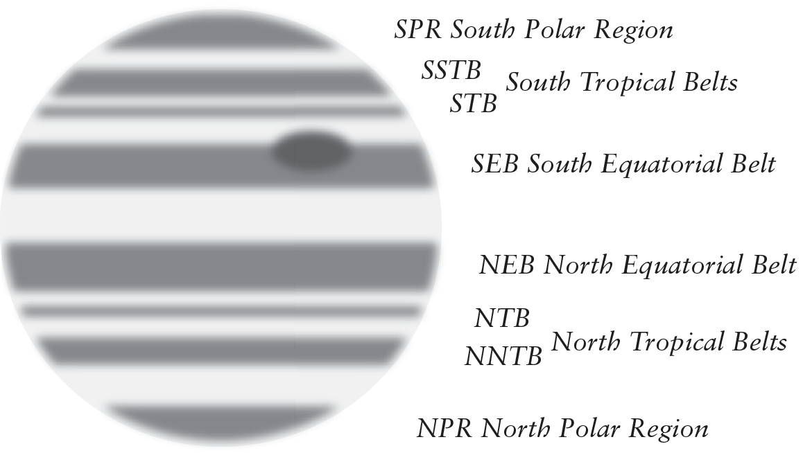 Jupiter And Saturn | Cambridge University Press
